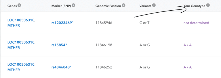 How to Find Out if You Have MTHFR Gene Variants - Gene Food
