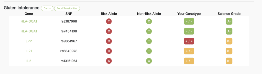 My Viome Review: Are Consumer Microbiome Tests Worth The Cost? - Gene Food
