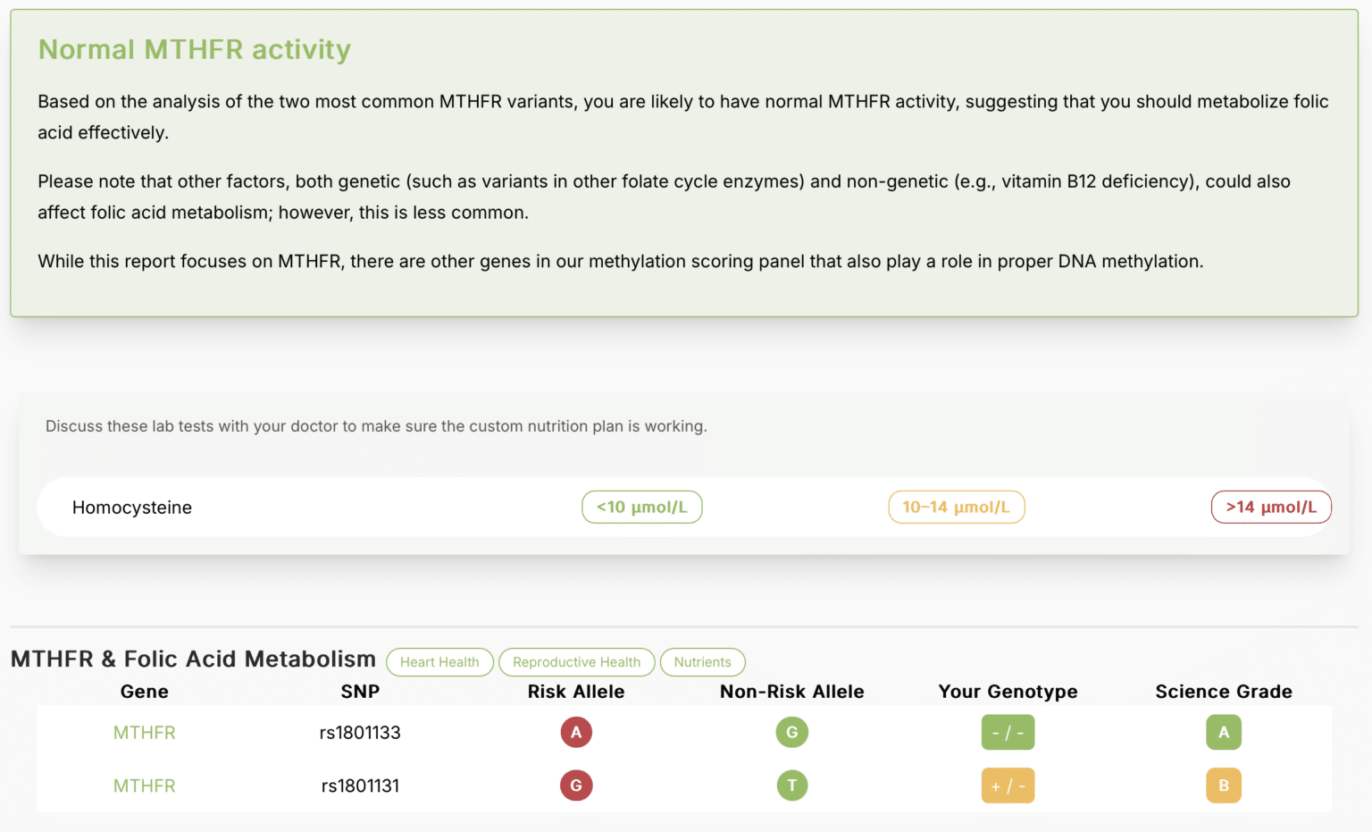 Breaking Down My MTHFR Test Results - Gene Food